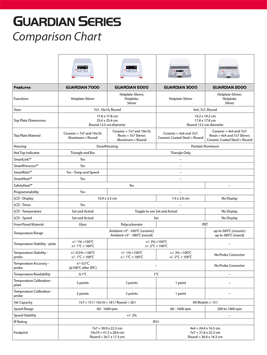 Guardian™ 2000 Series Hotplates and Stirrers | OHAUS